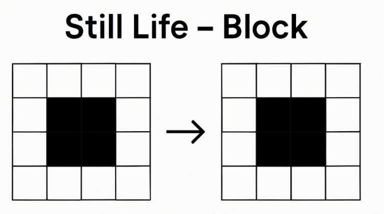 Conway's Game of Life Rules